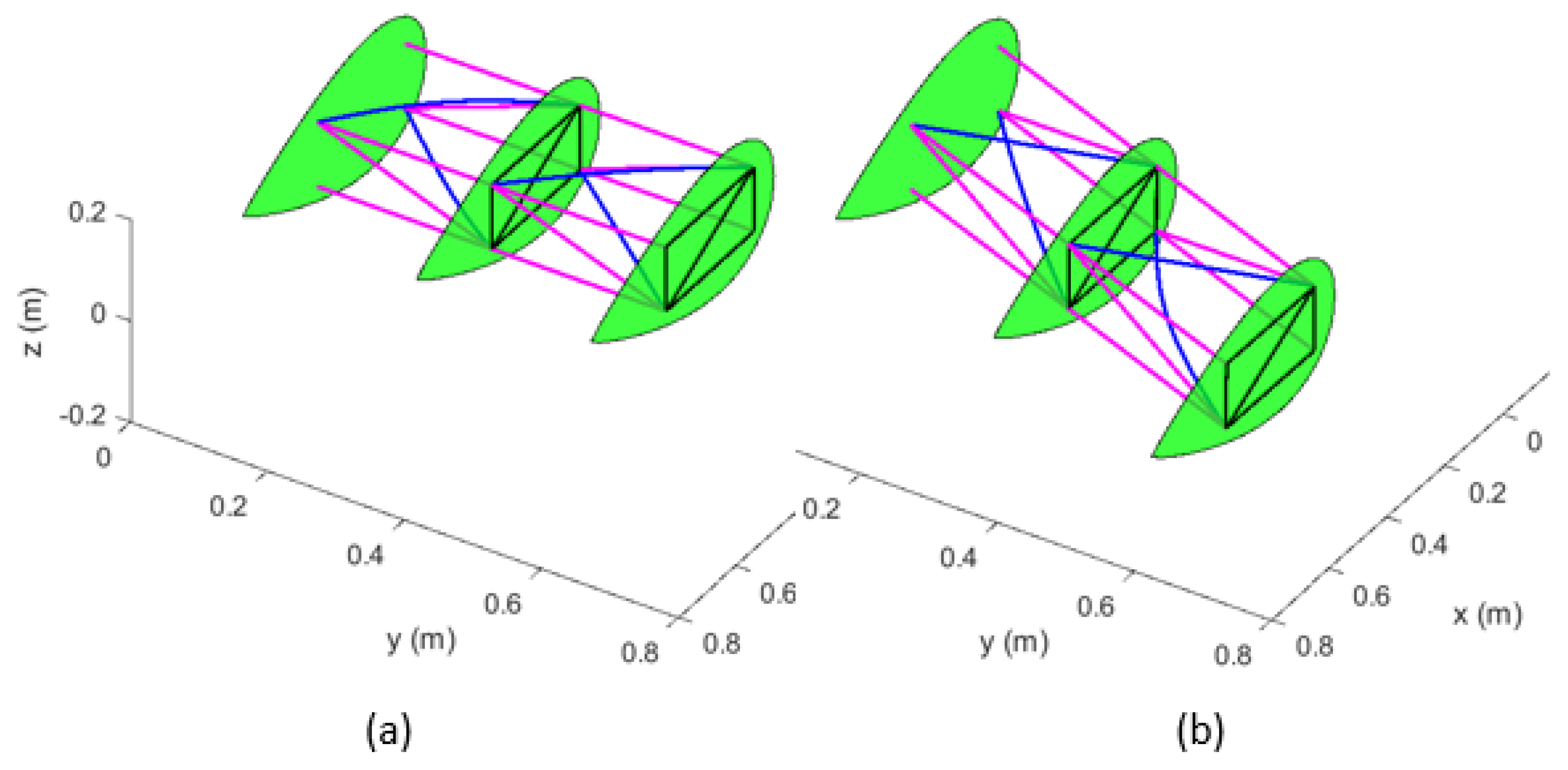 Aerospace | Free Full-Text | Structural Dynamic Characterization of a Modular Morphing Wing ...