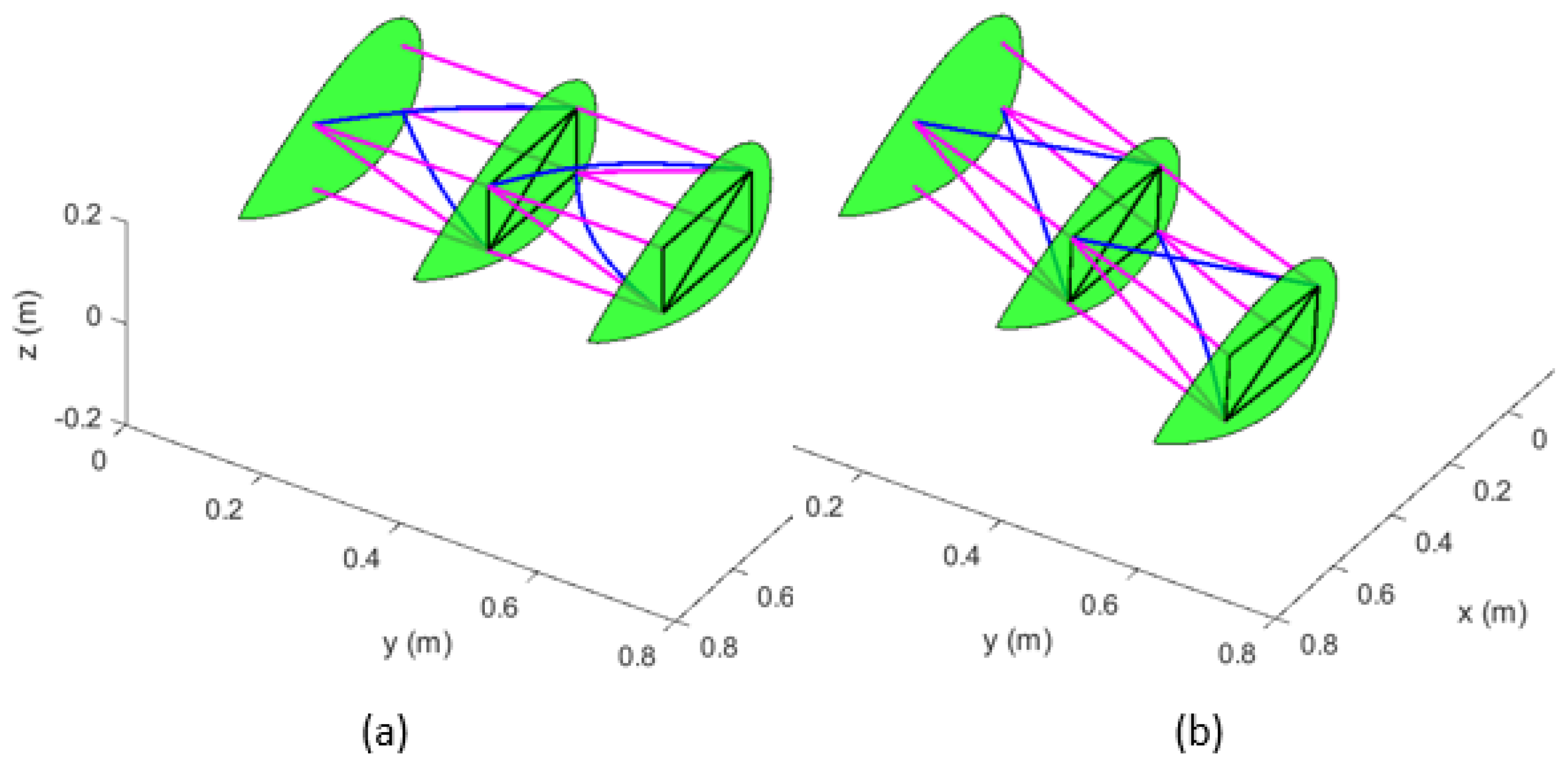 Aerospace | Free Full-Text | Structural Dynamic Characterization of a Modular Morphing Wing ...