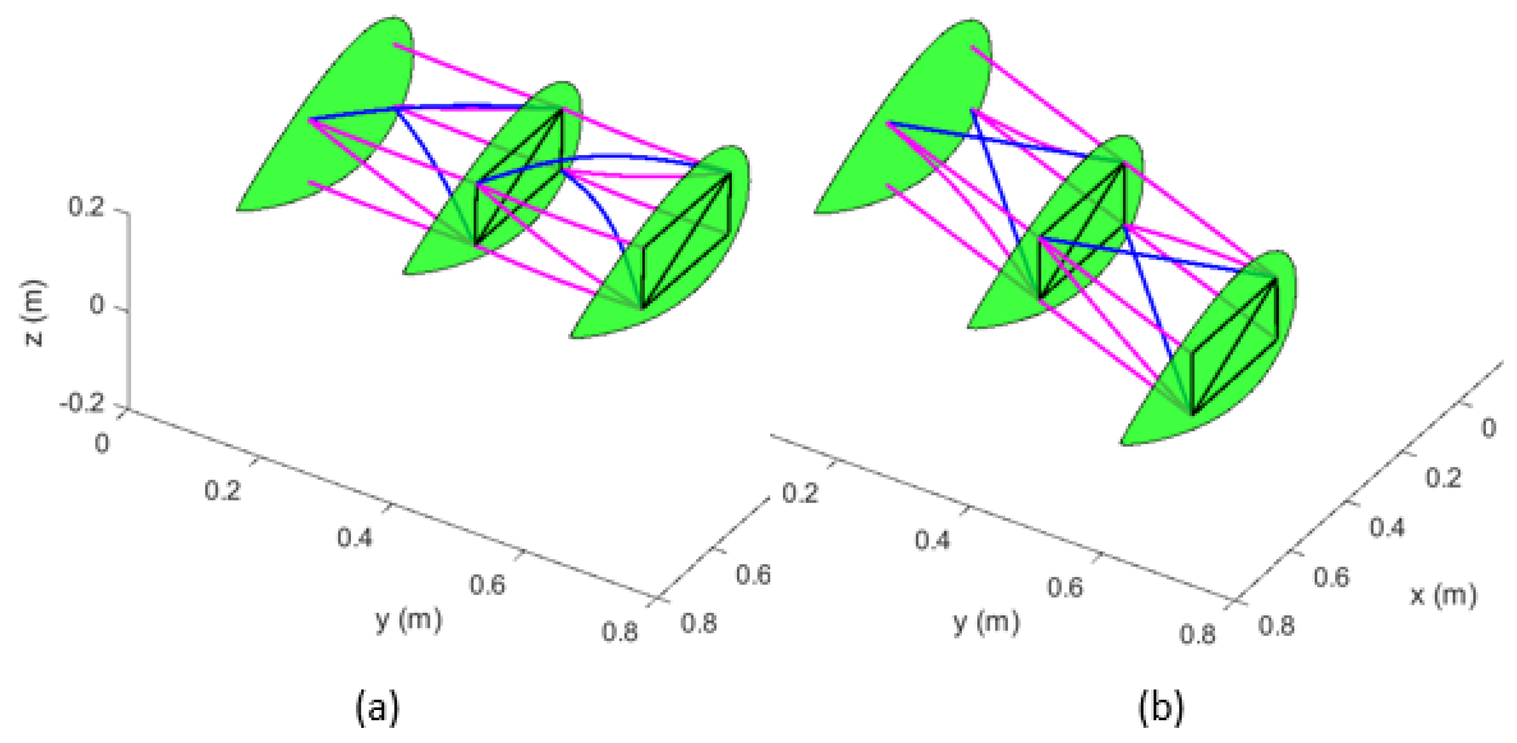 Aerospace Free Full Text Structural Dynamic Characterization Of A Modular Morphing Wing