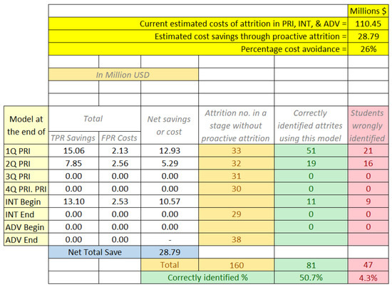 Aerospace | Free Full-Text | Attrition Risk and Aircraft Suitability Prediction in U.S. Navy ...
