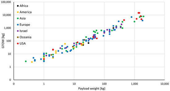 An Evaluation of Fixed-Wing Unmanned Aerial Vehicle Trends and ...