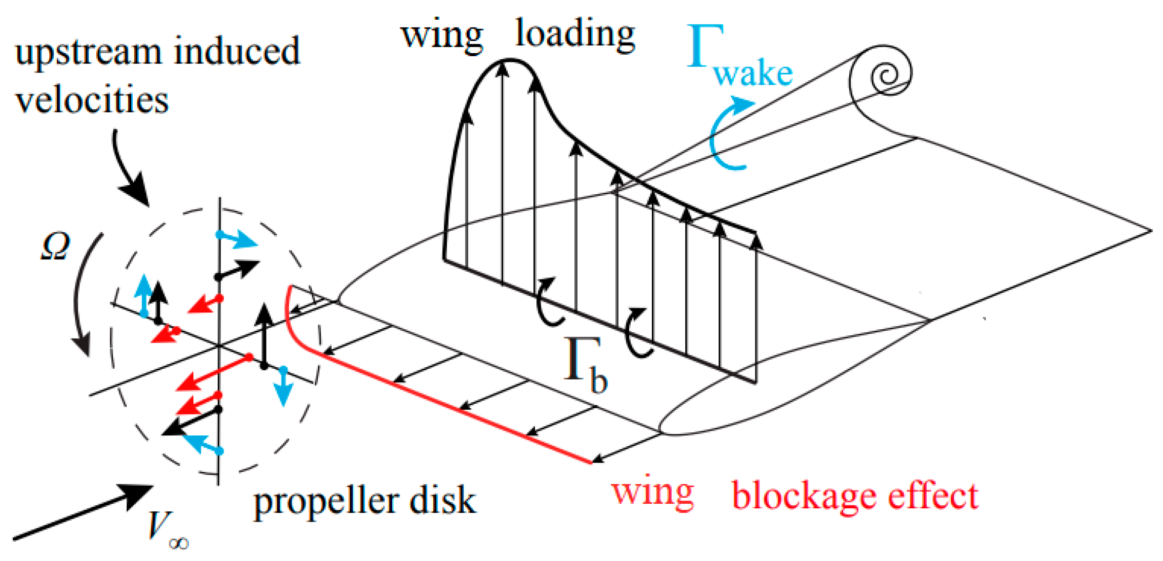 Conceptual Design and Optimization of Distributed Electric Propulsion ...