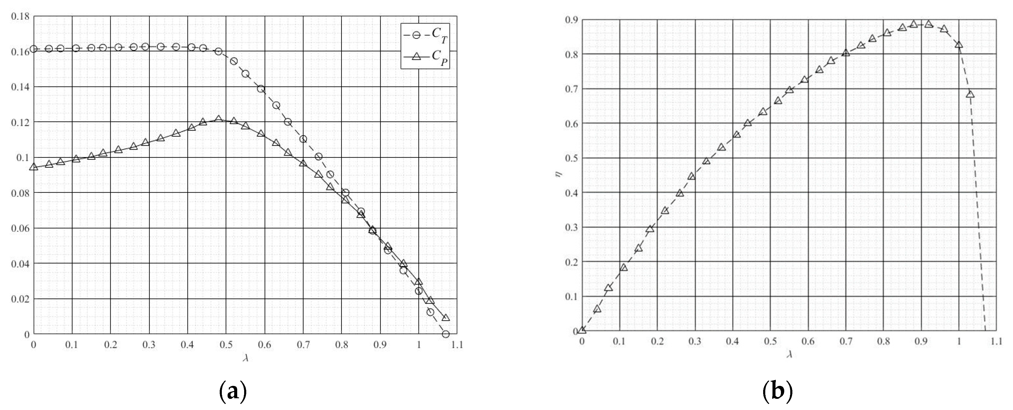 Conceptual Design and Optimization of Distributed Electric Propulsion ...