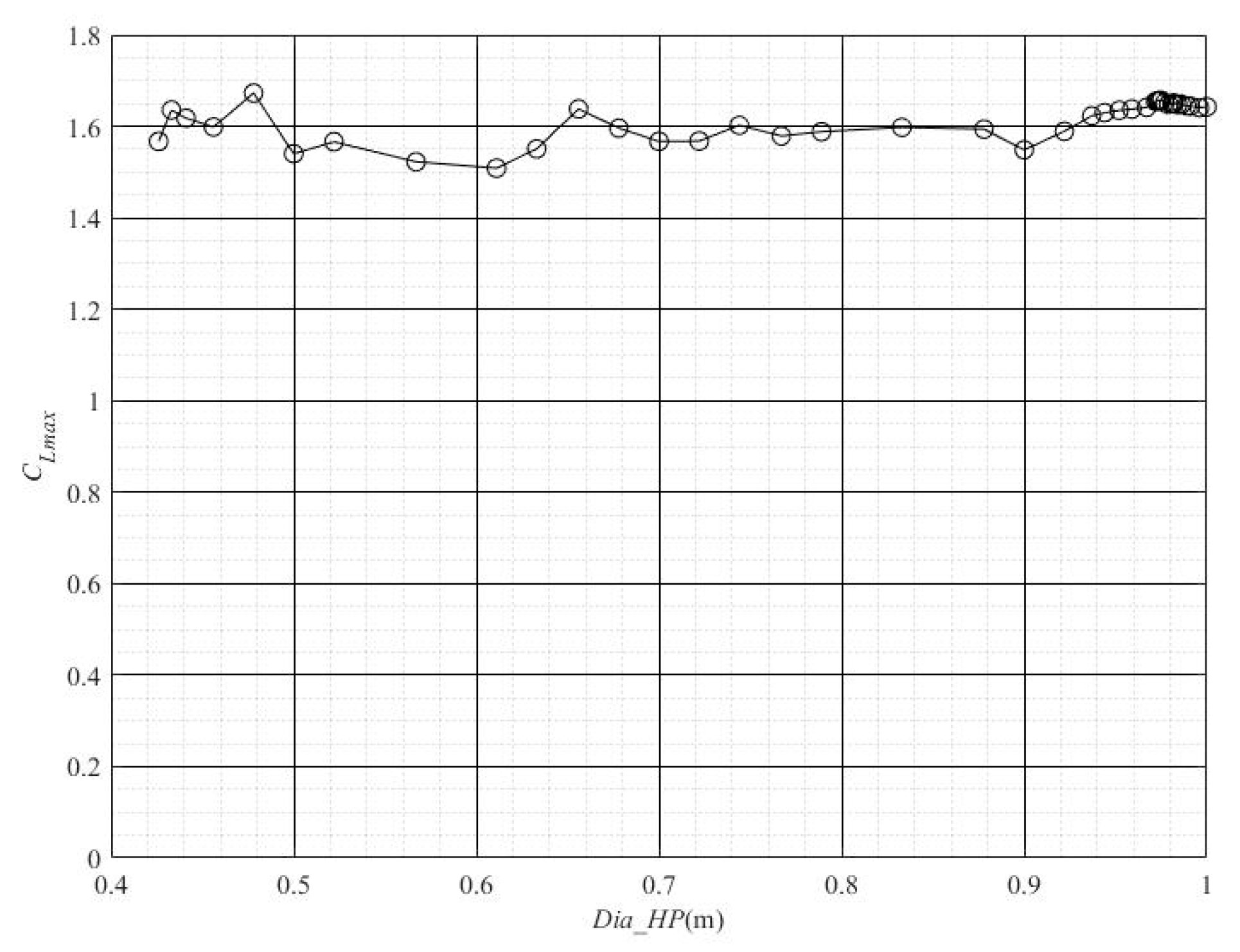 Conceptual Design and Optimization of Distributed Electric Propulsion ...