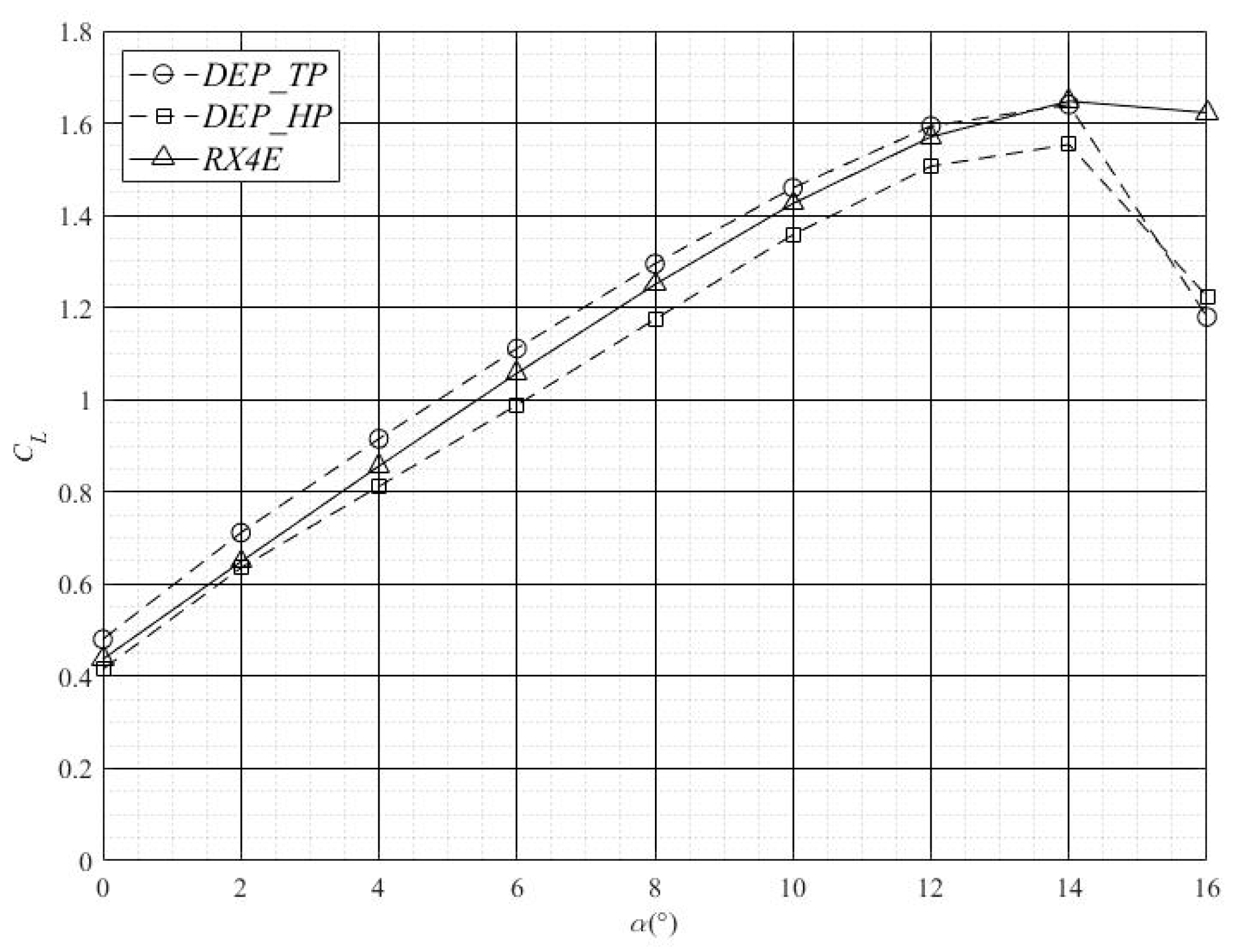 Conceptual Design and Optimization of Distributed Electric Propulsion ...