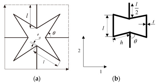 The Exact Solution of the Bending Moment in the Folding Process of ...