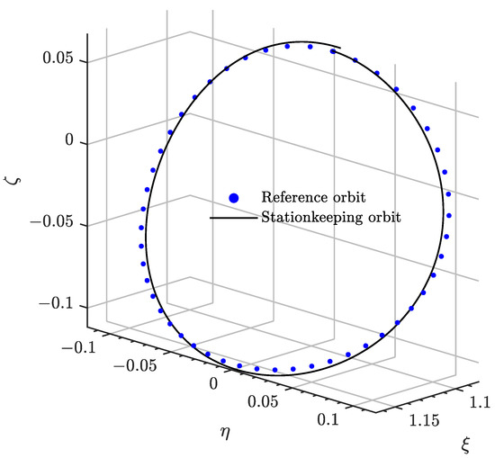 Optimal Floquet Stationkeeping under the Relative Dynamics of the Three-Body Problem
