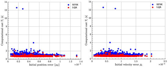 Optimal Floquet Stationkeeping under the Relative Dynamics of the Three-Body Problem