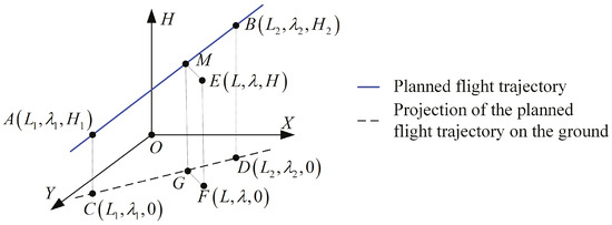 Generation of Guidance Commands for Civil Aircraft to Execute RNP AR ...
