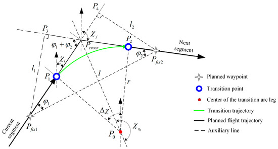 Generation of Guidance Commands for Civil Aircraft to Execute RNP AR ...