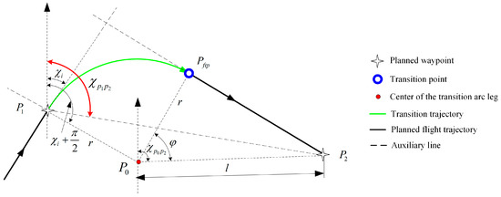 Generation of Guidance Commands for Civil Aircraft to Execute RNP AR ...