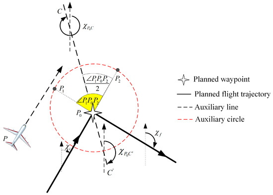 Generation of Guidance Commands for Civil Aircraft to Execute RNP AR ...