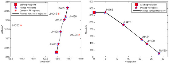 Generation of Guidance Commands for Civil Aircraft to Execute RNP AR ...