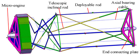 Development and Rotation Characteristics Analysis of a Large-Scale Deployable Arm