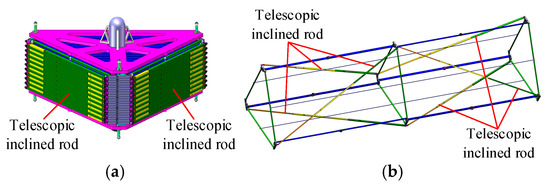 Aerospace | Free Full-Text | Development and Rotation Characteristics Analysis of a Large-Scale ...