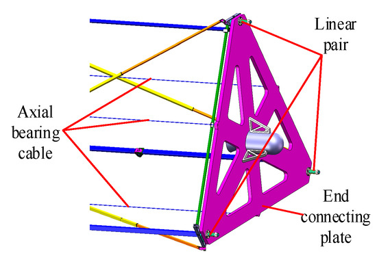 Development and Rotation Characteristics Analysis of a Large-Scale ...