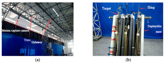 Development and Rotation Characteristics Analysis of a Large-Scale ...