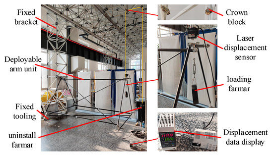 Development and Rotation Characteristics Analysis of a Large-Scale ...