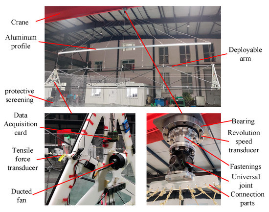 Development and Rotation Characteristics Analysis of a Large-Scale ...