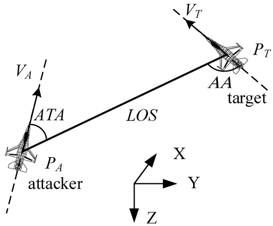 Decision-Making Strategies for Close-Range Air Combat Based on ...