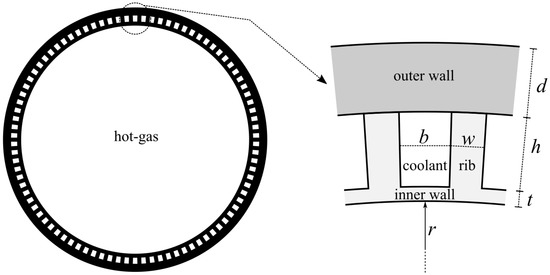 A Simplified Thermal Analysis Model for Regeneratively Cooled Rocket ...