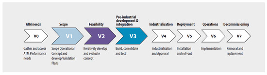 Validating Dynamic Sectorization for Air Traffic Control Due to Climate ...