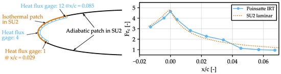 Aerodynamic Effects of a Wing Surface Heat Exchanger