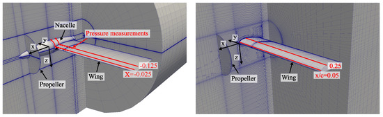 Aerodynamic Effects of a Wing Surface Heat Exchanger