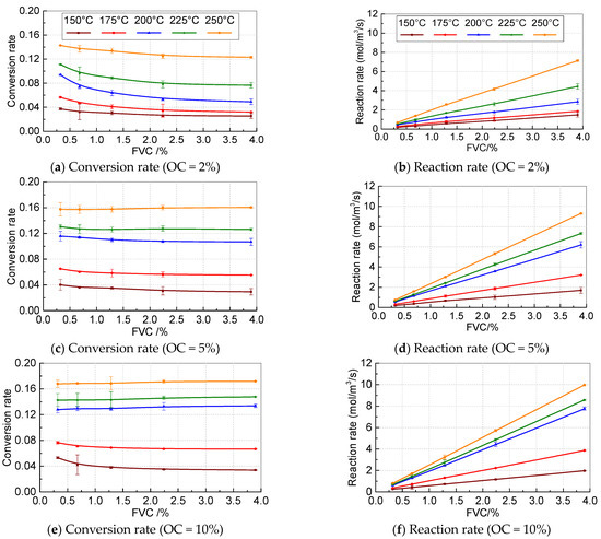 Experimental Study on Reaction Kinetic Characteristics of RP-3 Fuel ...