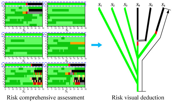 Risk Quantification and Visualization Method for Loss-of-Control ...