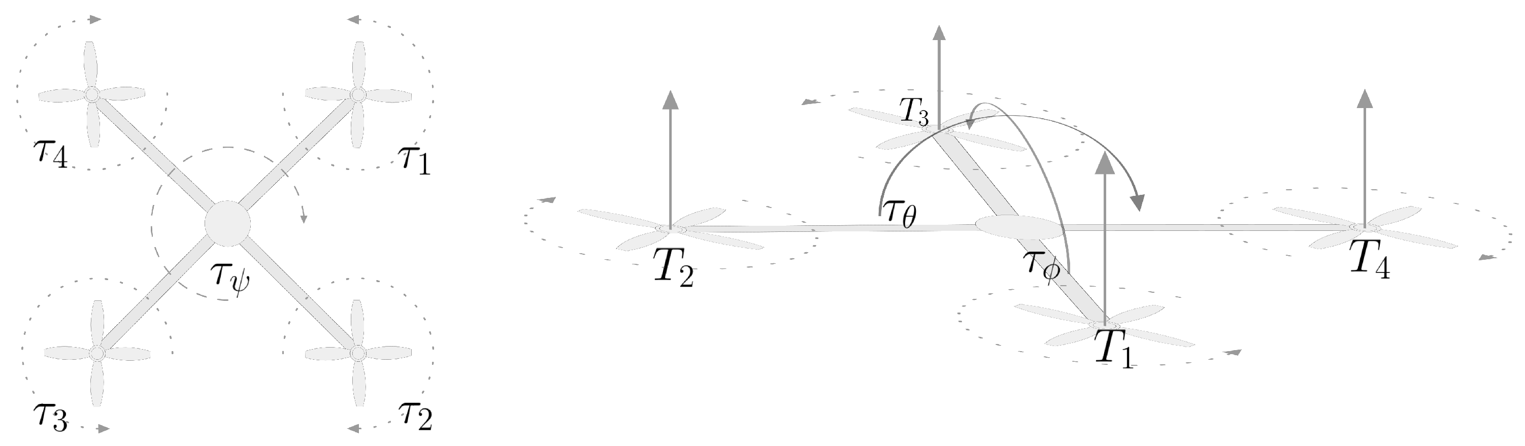 Aerospace | Free Full-Text | Design and Simulation of a Neuroevolutionary Controller for a ...