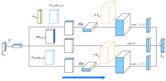 Aerospace Free Full Text Analytical Redundancy For Variable Cycle Engine Based On Variable