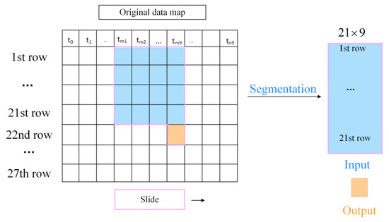 Aerospace | Free Full-Text | Analytical Redundancy for Variable Cycle Engine Based on Variable ...