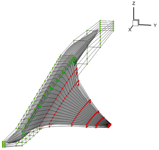 Aerospace | Free Full-Text | Aerodynamic Optimization Design of ...