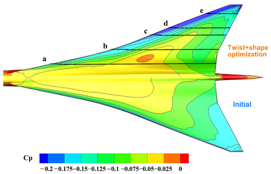 Aerospace | Free Full-Text | Aerodynamic Optimization Design of Supersonic Wing Based on ...