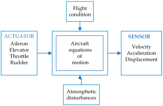 Incipient Fault Detection and Reconstruction Using an Adaptive Sliding-Mode Observer for the ...