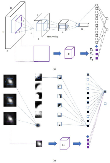 Small Space Target Detection Based on a Convolutional Neural Network and Guidance Information