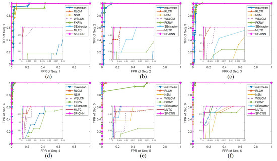 Small Space Target Detection Based on a Convolutional Neural Network and Guidance Information