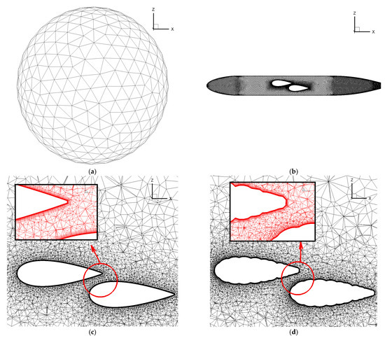 Aerospace | Free Full-Text | Aerodynamic Exploration for Tandem Wings ...