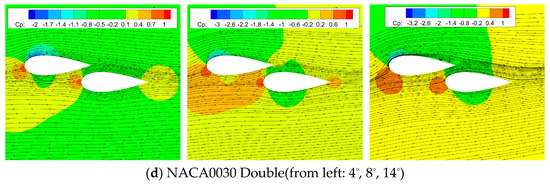 Aerodynamic Exploration for Tandem Wings with Smooth or Corrugated ...