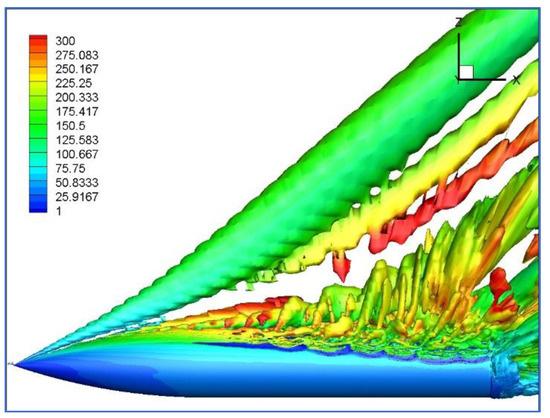 Fineness Ratio Effects on the Flow Past an Axisymmetric Body at High ...