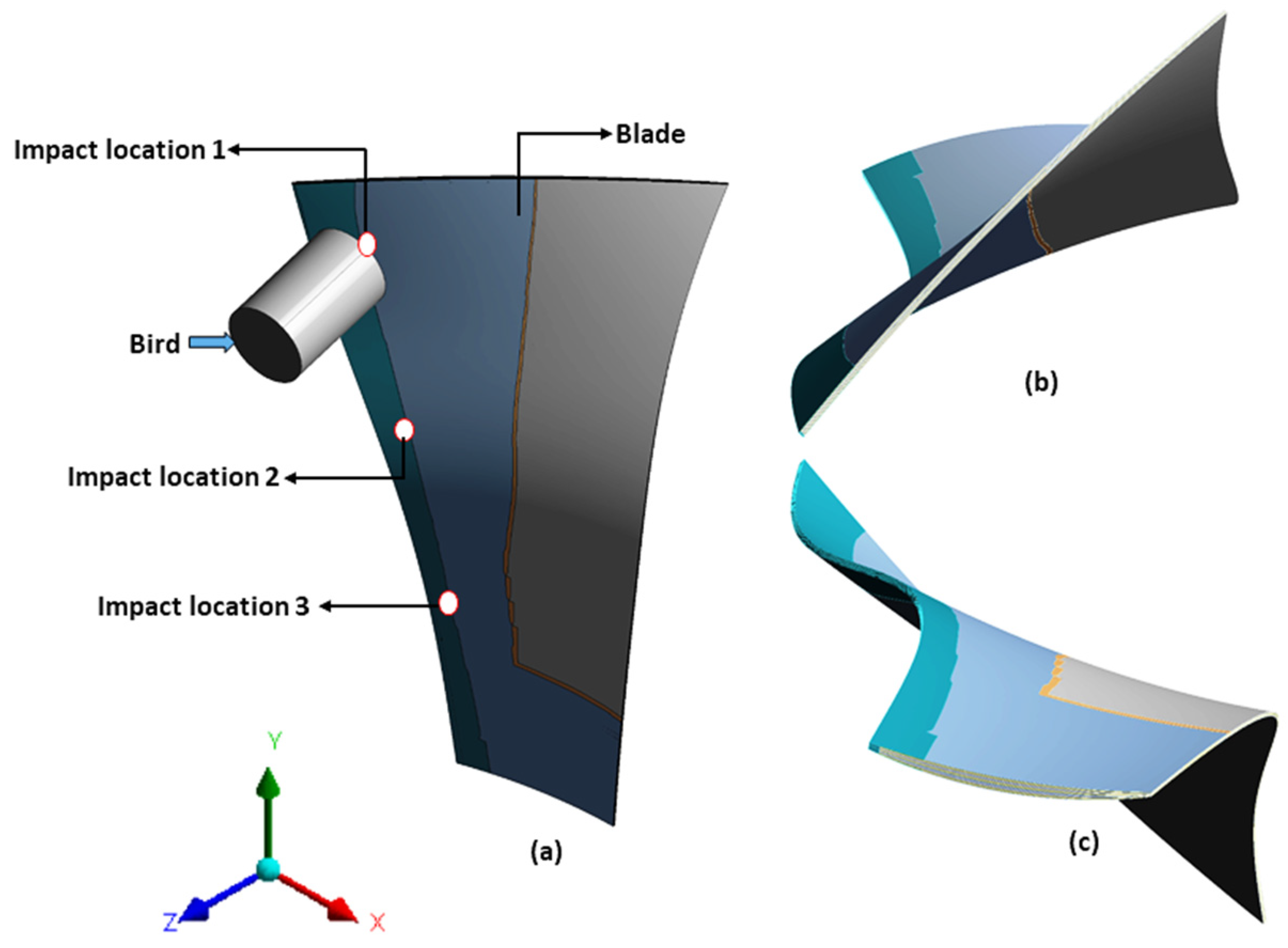 Bird-Strike Analysis on Hybrid Composite Fan Blade: Blade-Level Validation