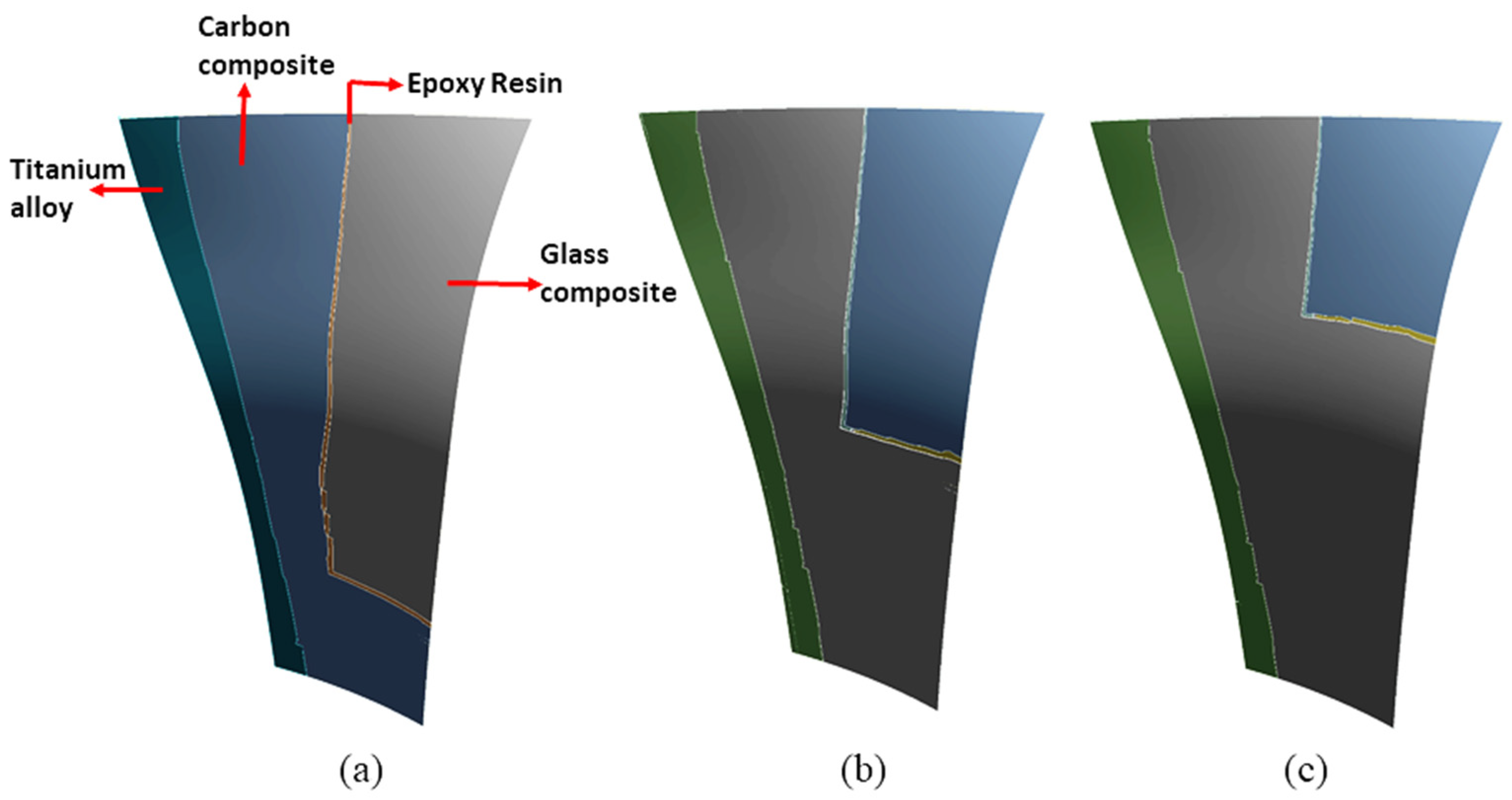Bird-Strike Analysis on Hybrid Composite Fan Blade: Blade-Level Validation