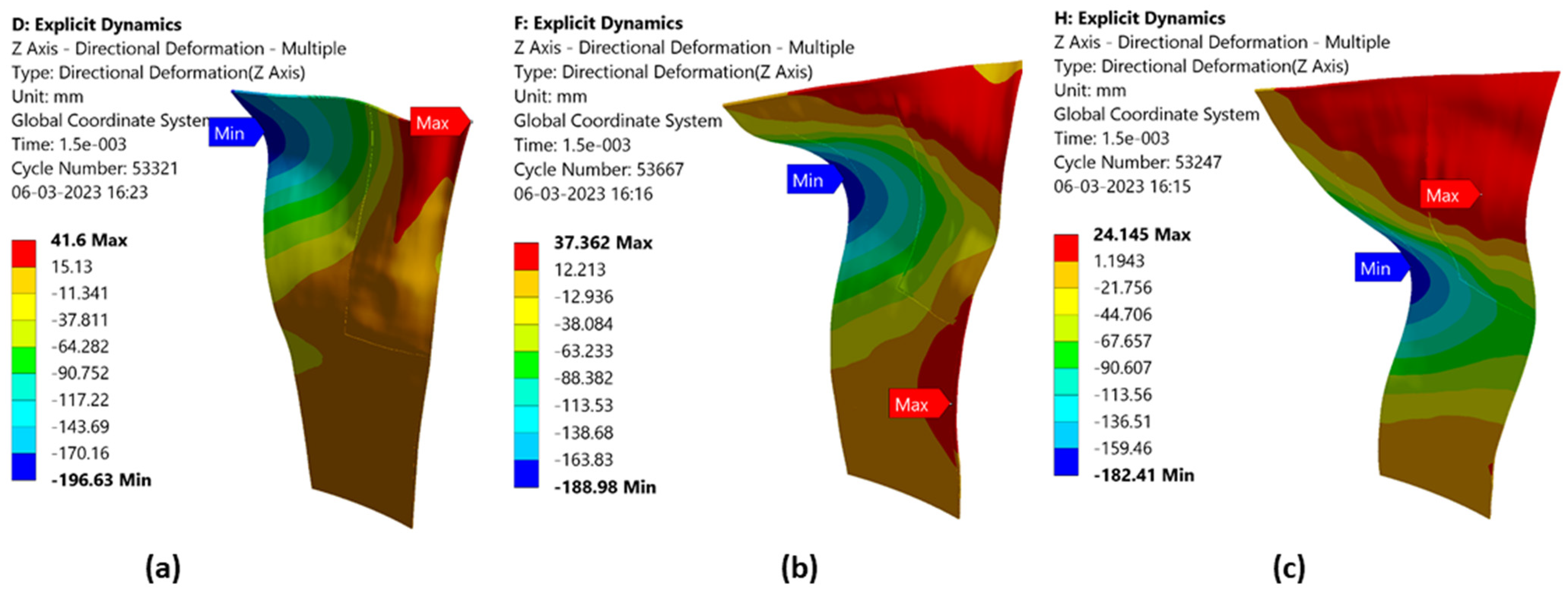 Bird-Strike Analysis on Hybrid Composite Fan Blade: Blade-Level Validation