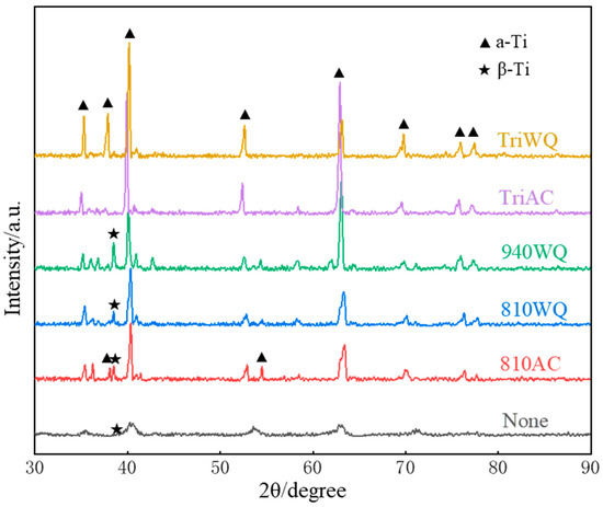 Strength and Toughness of Hot-Rolled TA15 Aviation Titanium Alloy after ...