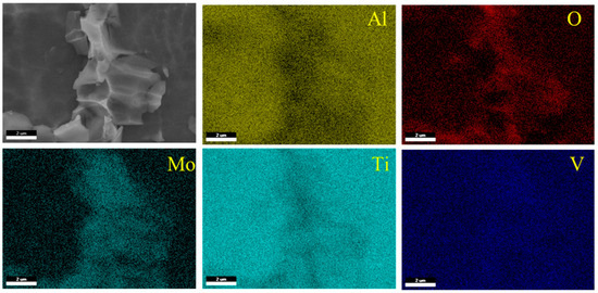 Strength and Toughness of Hot-Rolled TA15 Aviation Titanium Alloy after ...