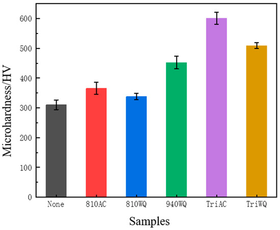 Strength and Toughness of Hot-Rolled TA15 Aviation Titanium Alloy after ...