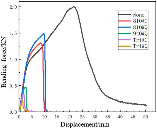 Strength and Toughness of Hot-Rolled TA15 Aviation Titanium Alloy after ...