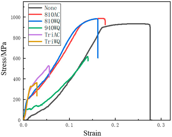 Strength and Toughness of Hot-Rolled TA15 Aviation Titanium Alloy after Heat Treatment
