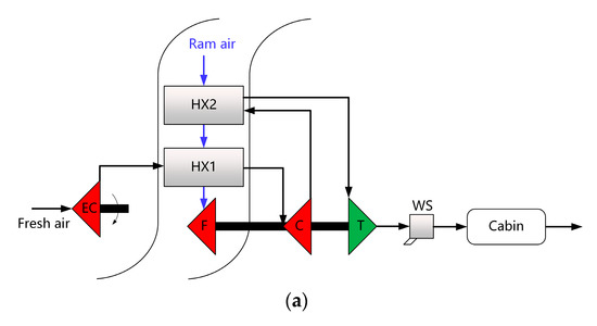 Evaluation of Aircraft Environmental Control System Order Degree and ...
